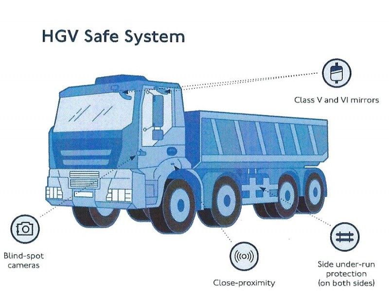DVS – Fleet Trak 365
